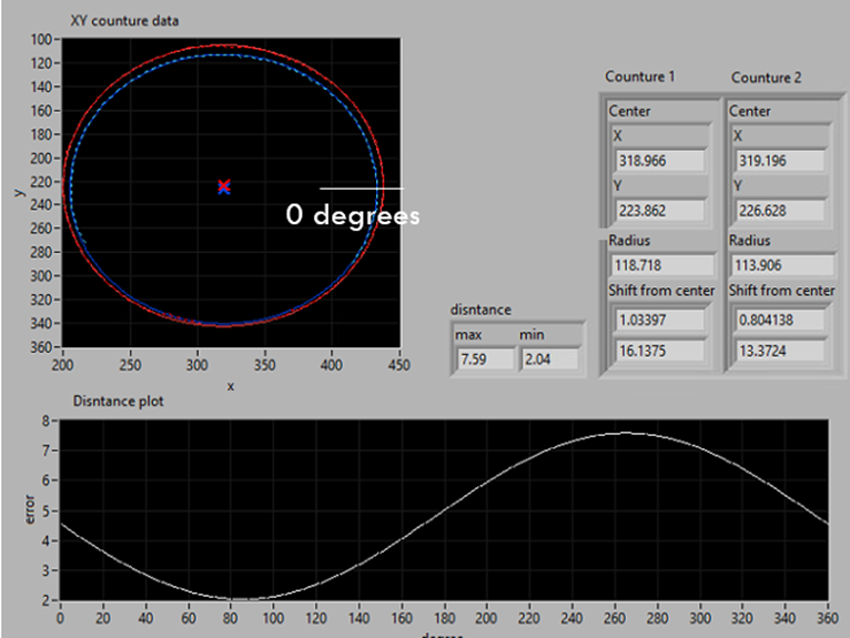 Fiber Ferrule Inspection system - izakscientific